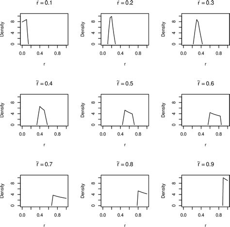 Figure 1 From The International Journal Of Biostatistics Causal Inference Bayesian Inference For