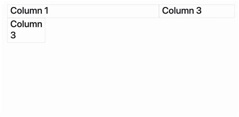Complete Guide To Understanding How Bootstrap Grid Works Blogs