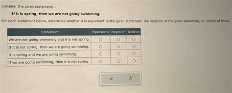 solved consider the given statement if it is spring then we