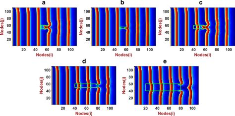 The Spatiotemporal Snapshots Of The Network With A Slice Of Obstacle