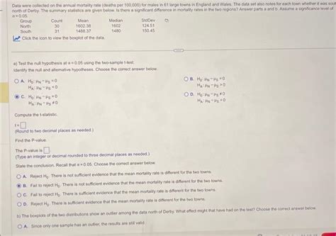 Solved Click The Icon To View The Boxplot Of The Data A
