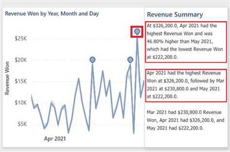 Artificial Intelligence Sample For Power Bi Take A Tour Power Bi Microsoft Learn