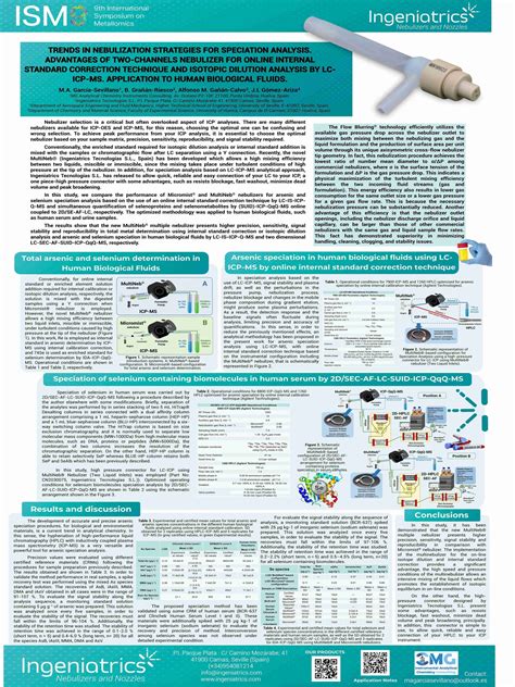 Trends In Nebulization Strategies Ingeniatrics Trends In Nebulization Strategies Ingeniatrics