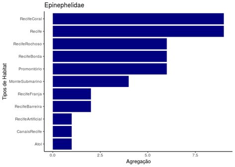 Reorder The Y Axis Variables 2 By Andresrcs Tidyverse Posit