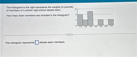 Solved The Histogram To The Right Represents The Weights In