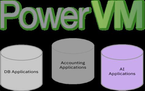 Using Shared Processor Pools To Manage Cpu Resources