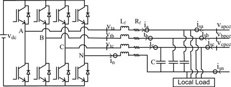 Schematic Of Voltage Source Converter Vsc In Distributed Generations