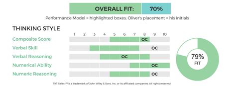 Candidate Assessment Tool PXT Select