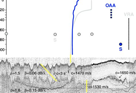 Source S Vertical Receiver Array Vra Geometry And Environment Along Download Scientific