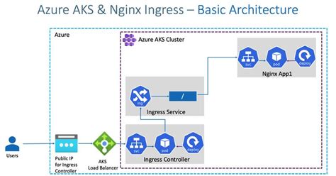 Deepak Pandey On Linkedin 🚀 Unlock The Power Of Kubernetes With