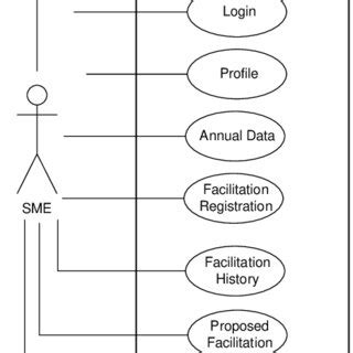 USE CASE DIAGRAM FOR SUPER ADMIN USER Download Scientific Diagram