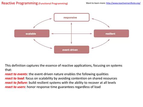 reactive programming ppt