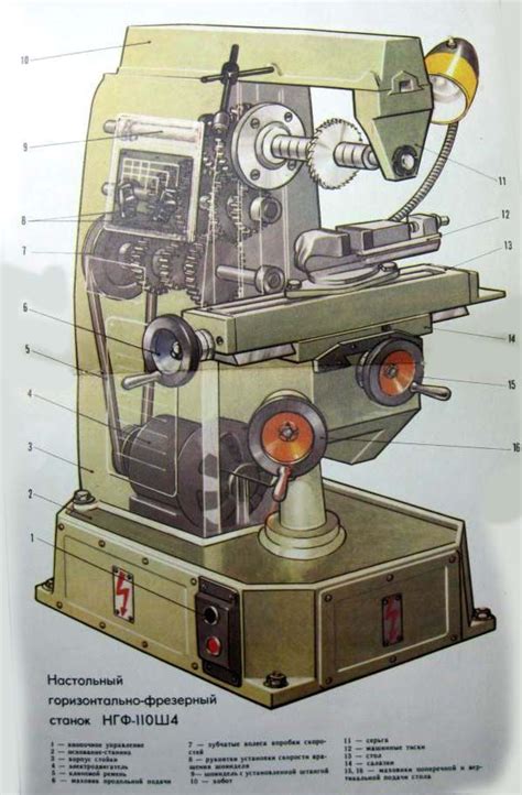 Горизонтально фрезерный станок НГФ 110 Ш4 Санкт Петербург ПоИп