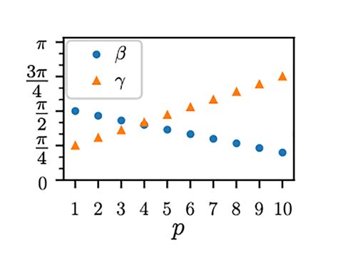 Quantum Computing Publications Argonne National Laboratory