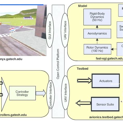 Interaction Sequence Diagram Showing Event Based Communication