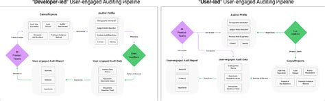 Figure 1 From Understanding Practices Challenges And Opportunities
