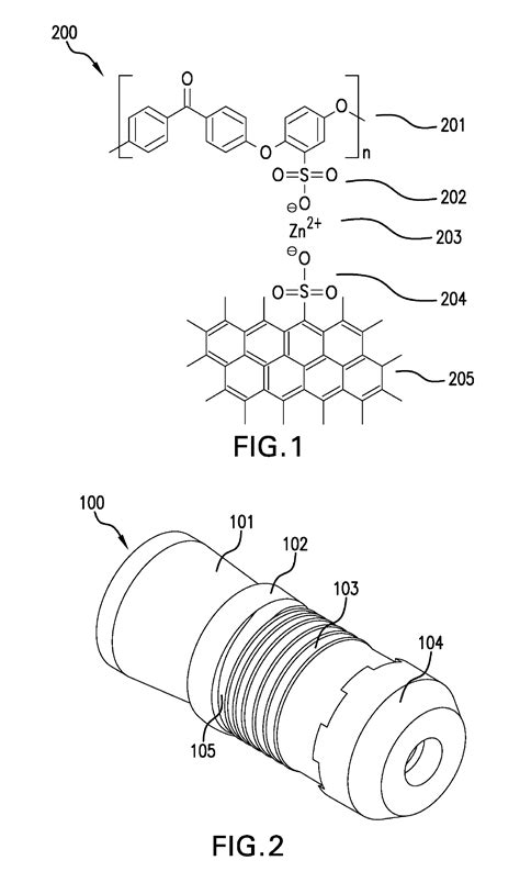 Polymeric Composites And Articles Formed Thereof Eureka Patsnap