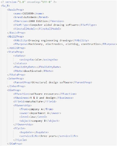 xml description of randd design resource information model download