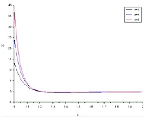 Hubble Parameter Verses Time Download Scientific Diagram