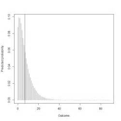 Prediction From Zero Inflated Models Cross Validated