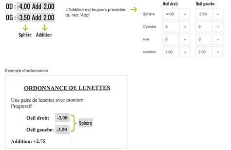 Ordonnance Lunette Et Lentille Online