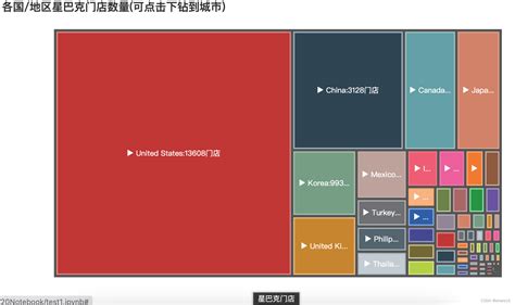Pyecharts三 —— 星巴克门店分布星巴克全球分布图 Csdn博客