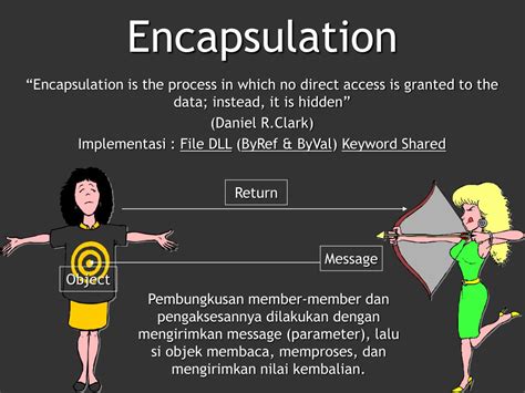 Ppt Object Oriented Programming Powerpoint Presentation Free Download Id 5785899