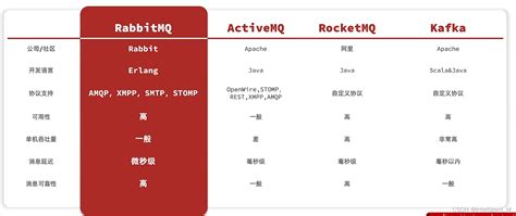 微服务（springcloud）第四篇之rabbitmq（消息队列基础篇） springcloud rabbitmq csdn博客