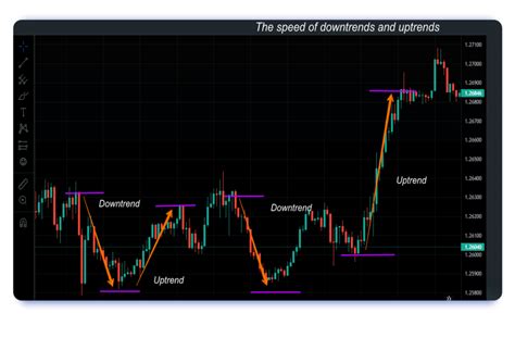 Technical Analysis Is Simple How To Understand And Apply In Practice