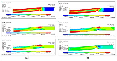 Cloud Diagram Of 2d Axisymmetric Finite Element Calculation Of