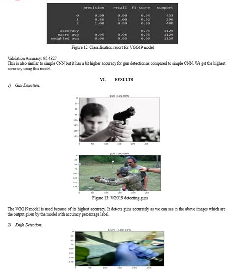 Suspicious Activity Detection Using Different Models