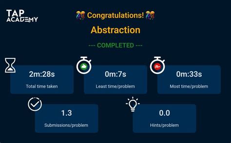 Pallavi Midatha On Linkedin Fullstack Javafullstack Tapacademy