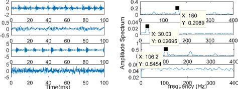 Figure 1 From Compound Fault Diagnosis Of Aero Engine Rolling Element Bearing Based On Cca Blind