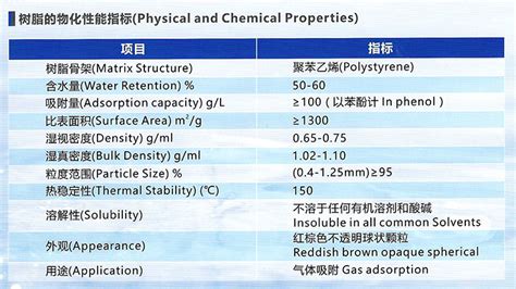 苏青da201 Voc尾气吸附专用树脂 供应，服务，价格 江苏苏青水处理工程集团有限公司 远销江苏，山东，浙江，常州