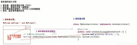 javaweb——监听器 3、servlet 中的监听器是什么如何实现监听器 csdn博客