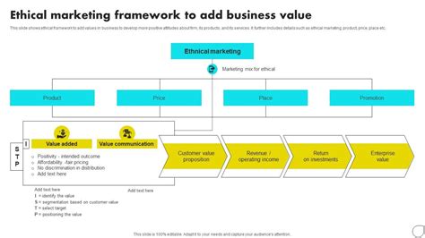 Top Value Add Reseller PowerPoint Presentation Templates In