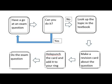 Revision Flowchart Exercise Any Topic Teaching Resources