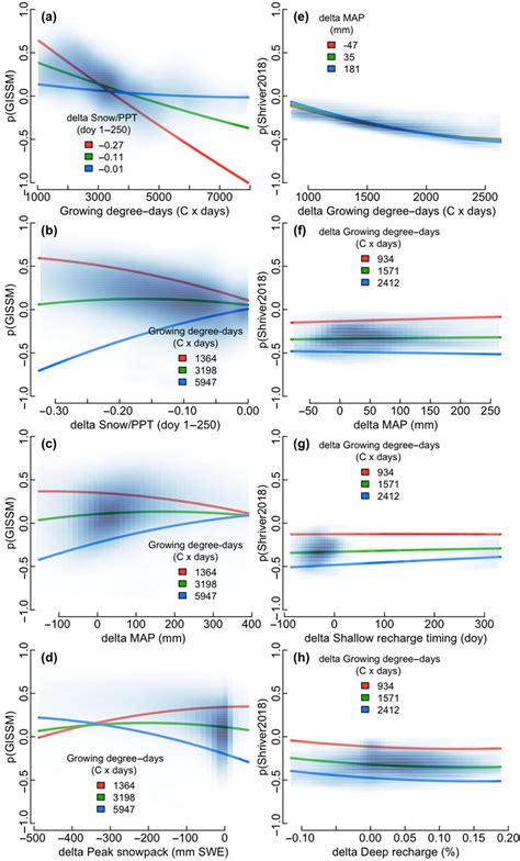 Interpretation Of Future Model Projections Ability Of The Selected Download Scientific Diagram
