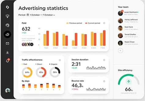 Clean Process And Analyze Your Data For Actionable Insights By