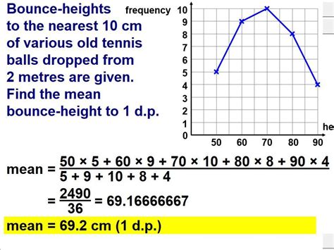averages from diagrams and charts teaching resources
