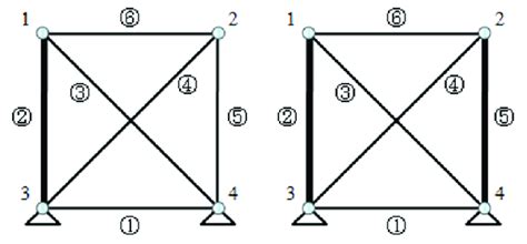 Planar Truss Structures With Different Bar Stiffness Download Scientific Diagram