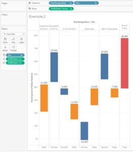 Tableau Waterfall Chart Examples Features How To Create