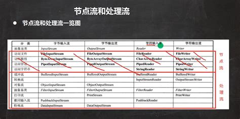 文件流输入（java）java将输入流写入文件 Csdn博客