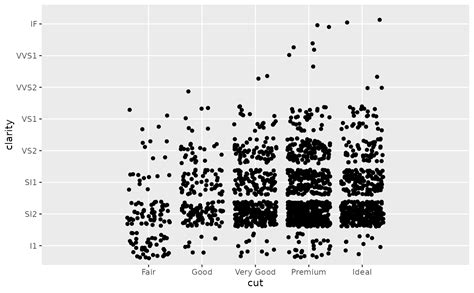 Generate Expansion Vector For Scales Expansion Ggplot