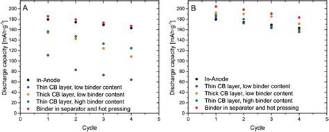 Deposition‐type Lithium Metal All‐solid‐state Batteries About The