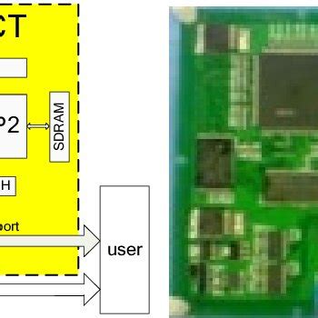 Design Block Diagram Of The Device Download Scientific Diagram