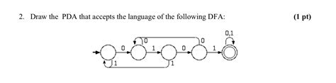 Solved Draw The PDA That Accepts The Language Of The Chegg