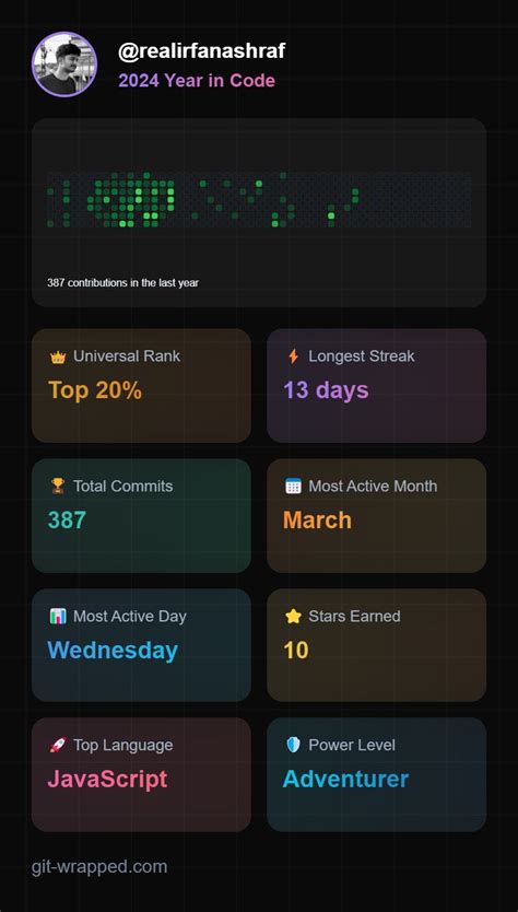 Irfan Ashraf On Linkedin Yearincode Gitwrapped