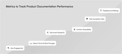 9 Must Have Product Management Documents