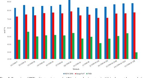 Evaluating Deep Convolutional Neural Networks For Material
